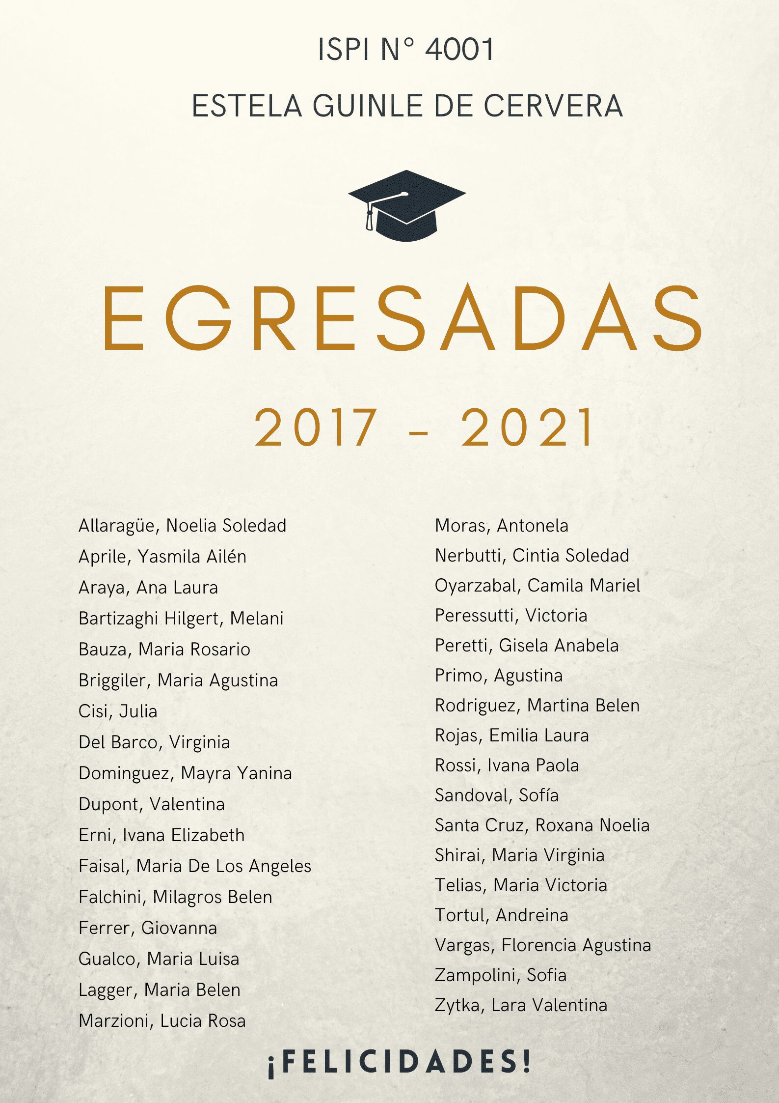 Egresadas 2017 – 2021 – Instituto Cervera